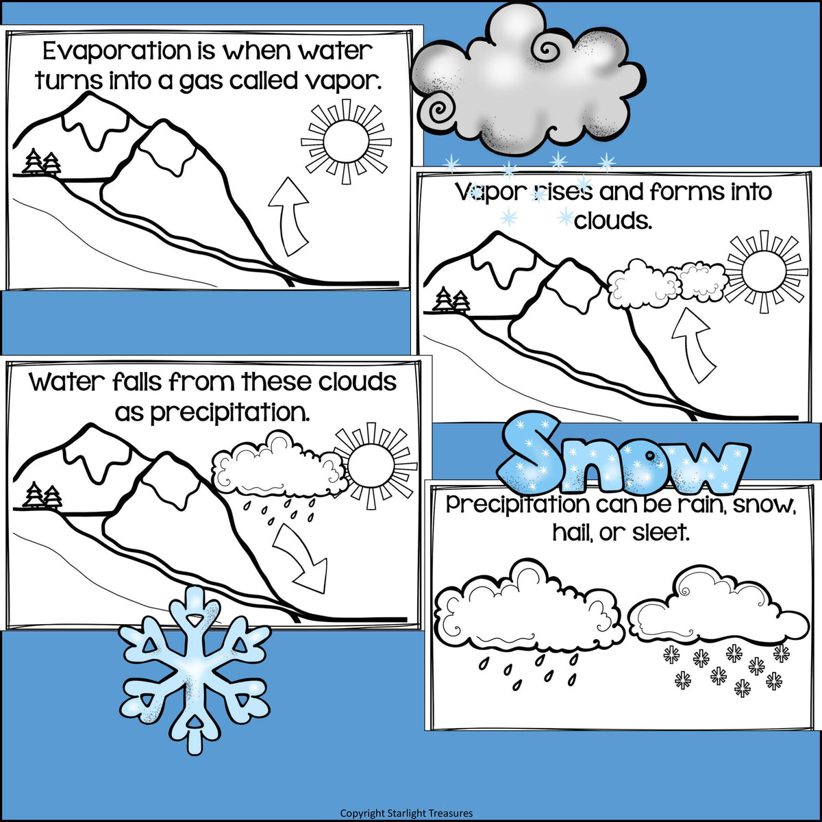 The Water Cycle Mini Book for Early Readers – Starlight Treasures LLC